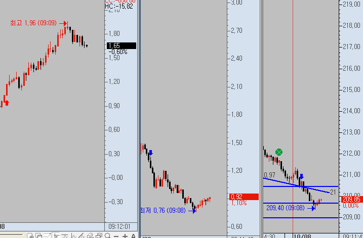 아침 앤츠스톡신호 현황 선옵전문가분석 선물옵션 팍스넷 증권포털